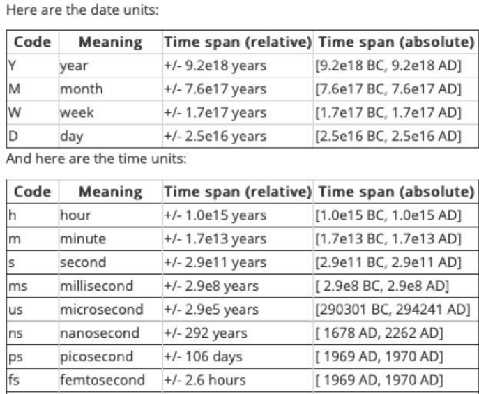 Python Numpy datetime 