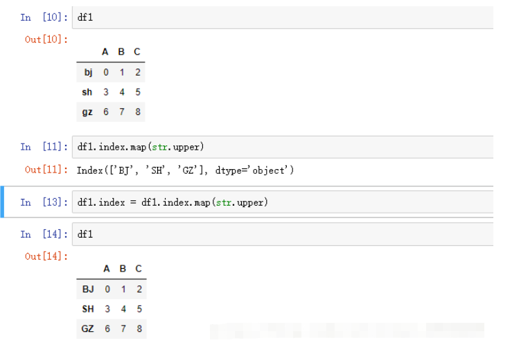 Python Dataframe index 