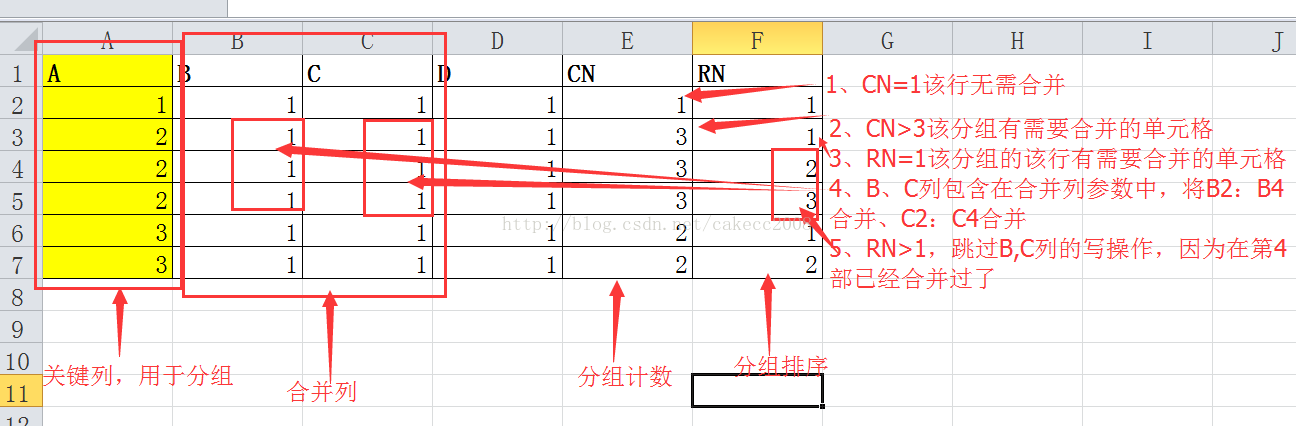  python DataFrame excel 