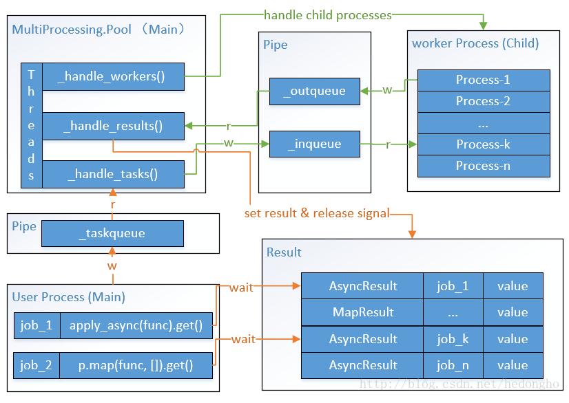  windows python3 multiprocessing Pool 