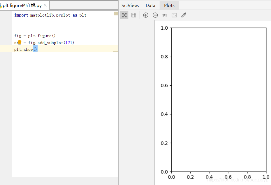  plt figure 