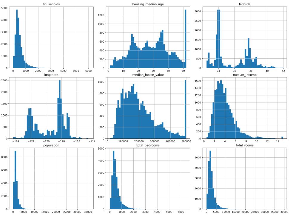 Python subplots adjust 