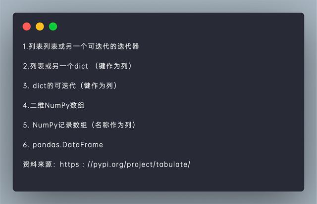 Python tabulate 2D 