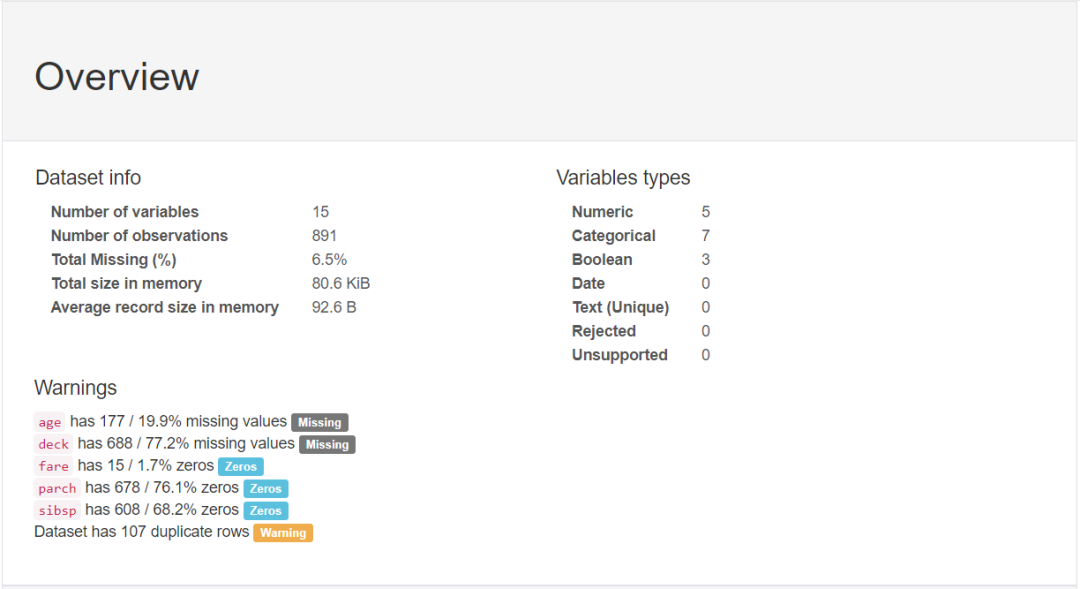 Python pandas profiling 
